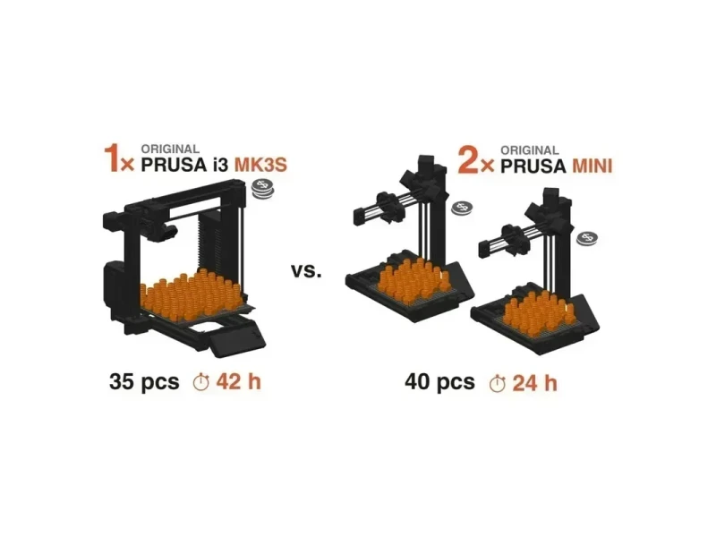 Original Prusa MINI+ 3D Printer: Buy or Lease at Top 3D Shop